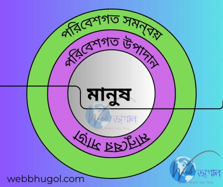 Class 11 মানবীয় ভূগোলের পরিধি. ও বিষয় সমূহ | Class 11 Semester 1 Top 20 MCQ Question Answer ...